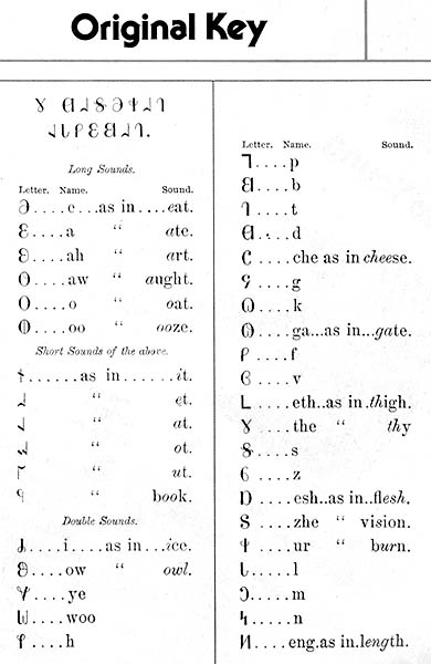 Brigham Young’s Promotion of the Deseret Alphabet | American Heritage ...